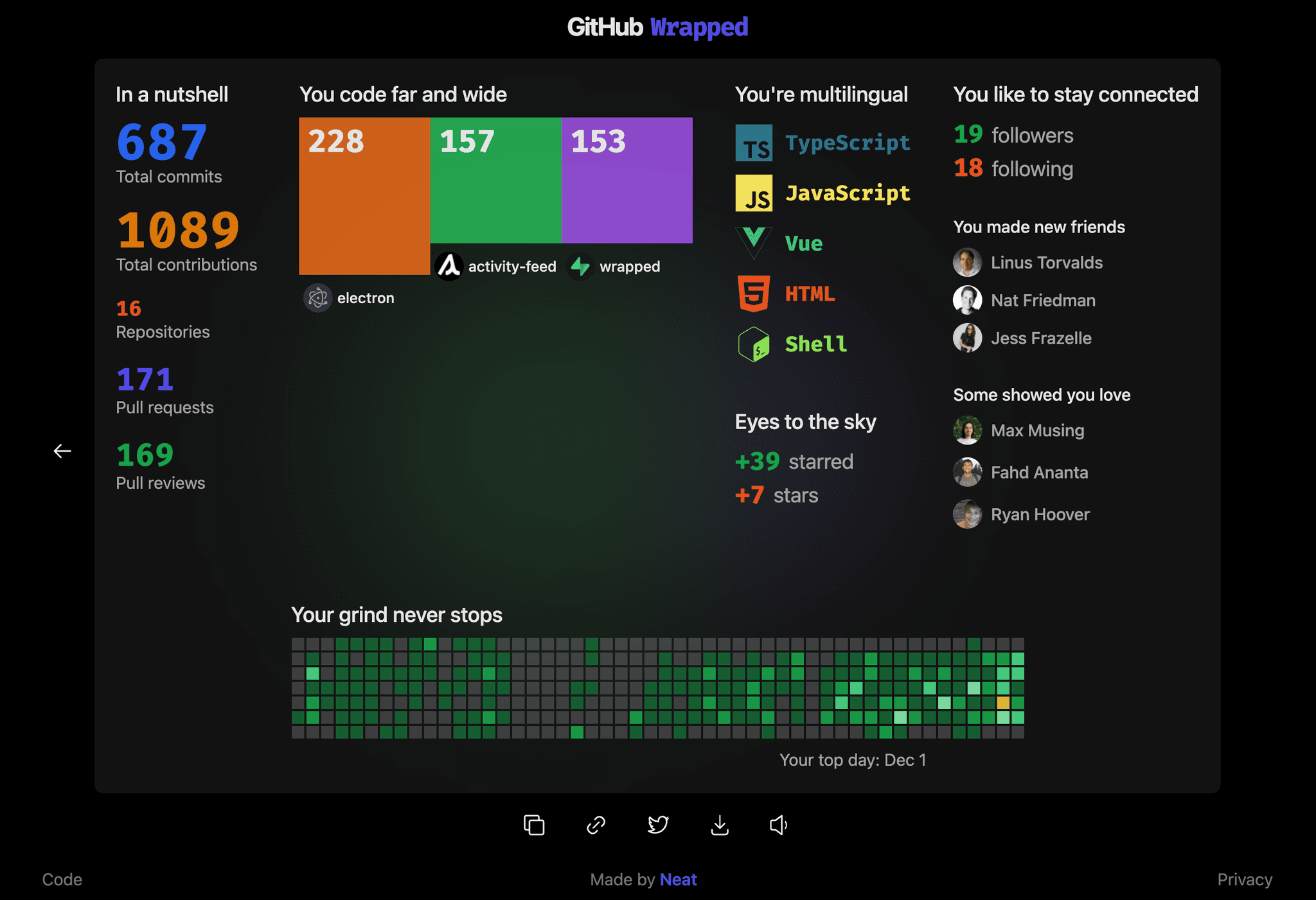 GitHub Wrapped | Neat